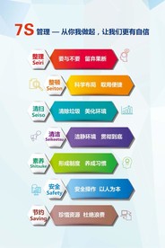7s管理海报图片大全,7s管理海报设计素材,7s管理海报模板下载,7s管理海报图库_昵图网 soso.nipic.com